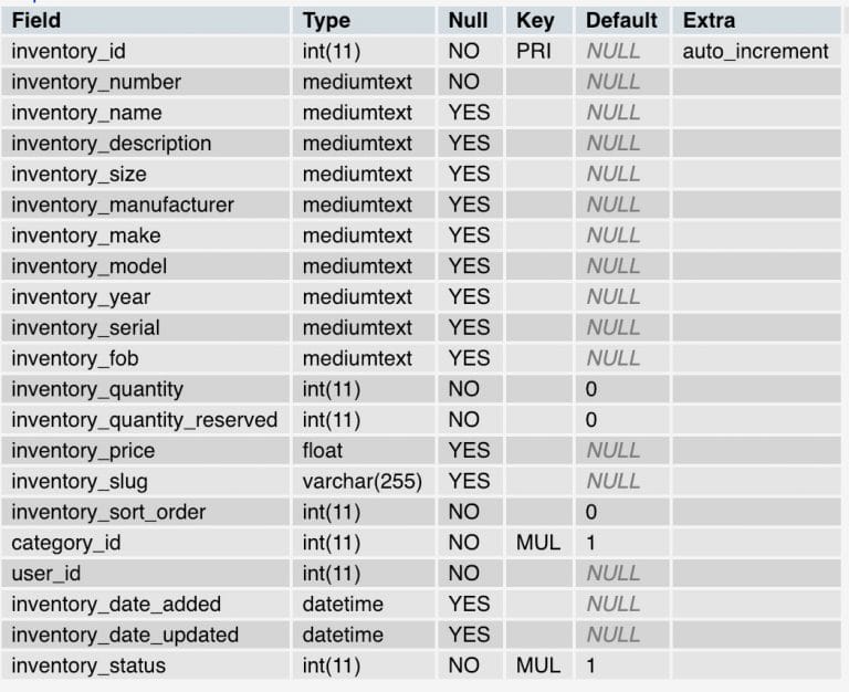 Front End Item Entry - WP Inventory Manager